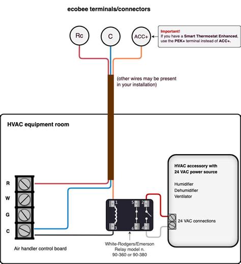 Creating A Sustainable Home Ecobee Wiring Made Easy