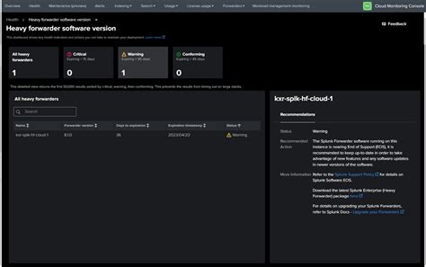 Cloud Monitoring Console S Health Dashboard Maximize Your Monitoring Efficiency Splunk