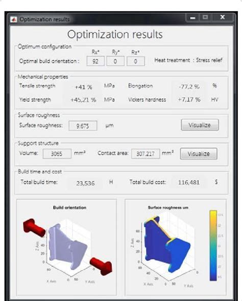 Requirements Frame Figure Optimization Results Frame Download Scientific Diagram