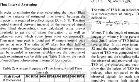 A Observed Signal With 500rpm B Corrupted Signal With Sinusoidal
