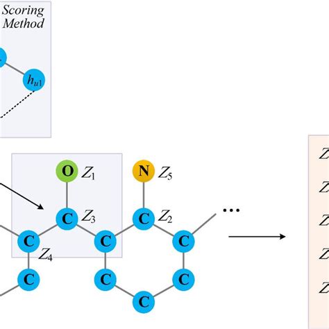 The Overall Architecture Of SAG DTA Download Scientific Diagram