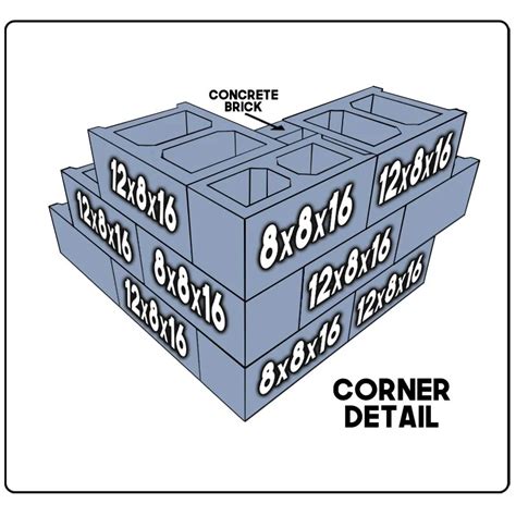 Concrete Block — Chicopee Mason Supplies