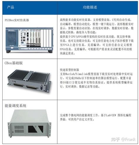 Easygo半实物仿真——智能电网实时仿真测试系统 知乎 Easygo半实物仿真——智能电网实时仿真测试系统 知乎