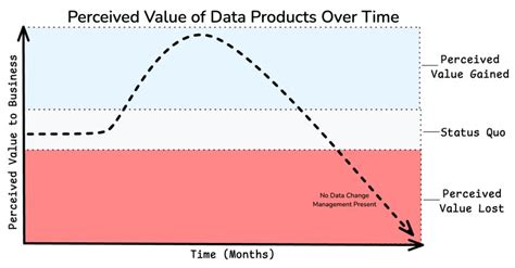Self Serve Analytics Is A Trap That Risks Decimating The Most Vital