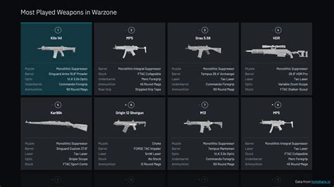 What Is The Best Gun In Cod Warzone At Inez Bennett Blog