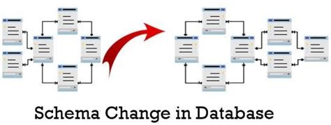How To Compare Dates In Oracle Alex Tomson Medium