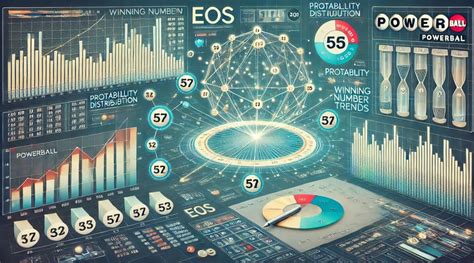 파워볼 분석의 혁명 베픽의 무료 Ai 도우미 Nedirbilgi Choice