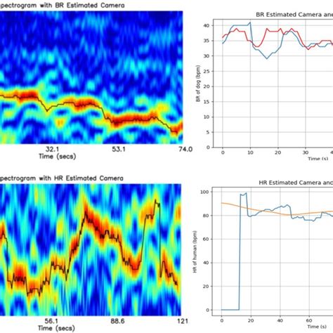 top left spectrogram obtained from the processed breathing motion