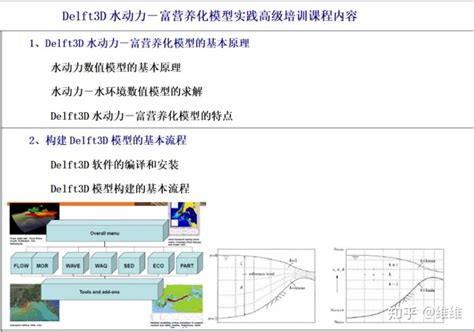 Delft3d模型的标量输运、波浪、拉格朗日粒子 及溢油模型水动力模拟方法及在地表水环境影响评价富营养化模型 知乎