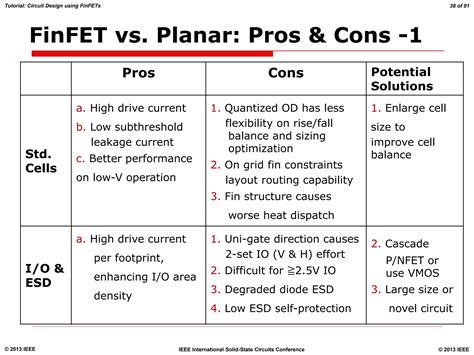 Finfet Tsmc Pdf