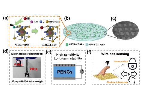 上海交大郭益平课题组在无铅压电陶瓷相关应用领域取得系列进展 上海交通大学材料科学与工程学院