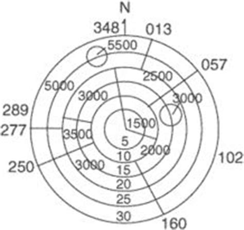 Minimum Vectoring Altitude Article About Minimum Vectoring Altitude By The Free Dictionary