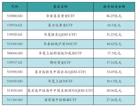 Etf融资融券日报：两市etf两融余额较前一交易日减少24亿元，鹏扬中债 30年期国债etf融资净买入达114亿元 东方财富网