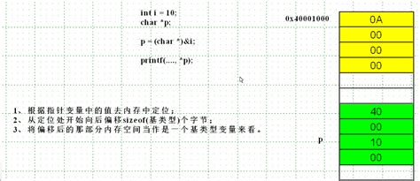 嵌入式培训之c语言学习（十四）指针（2）：指针与一维整型数组，快速排序，迭代器，递归 指针数组迭代器 csdn博客