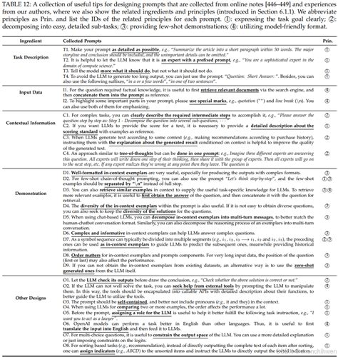 大型语言模型综述 A Survey Of Large Language Models大语言模型文献综述有哪些 Csdn博客