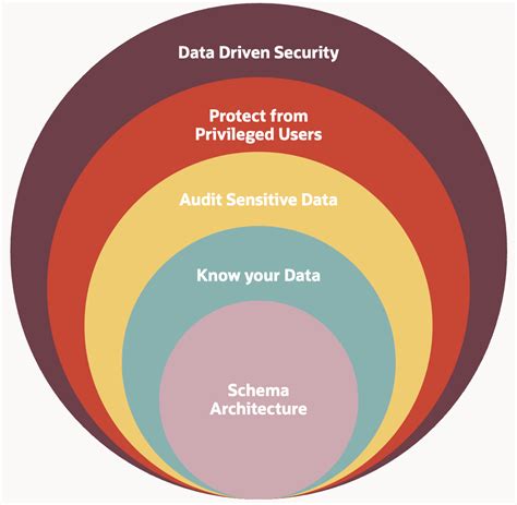Elevating Oracle Database Security For Safer Sqlcl Mcp Server And Agentic Ai Usage By Thomas