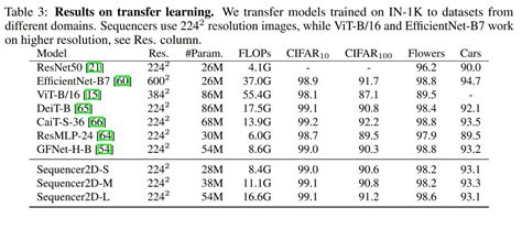R Sequencer Deep Lstm For Image Classification Rikkyo University