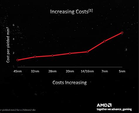 AMD Zen Microarchitecture Referenced In Leaked Slides TechPowerUp