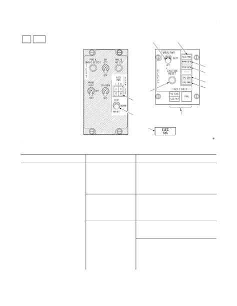 F 16C D BLOCKS 50 AND 52 FLIGHT MANUAL 15 OCTOBER 2002 Page 12