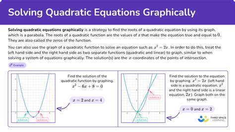 Solving Quadratic Equations By Graphing Math Steps And More