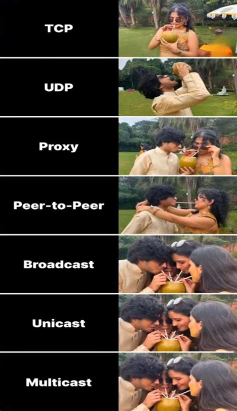 Rahul Raj V K On Linkedin Cybersecurity Cybercrime Security Hacking Hackers Linux Malware