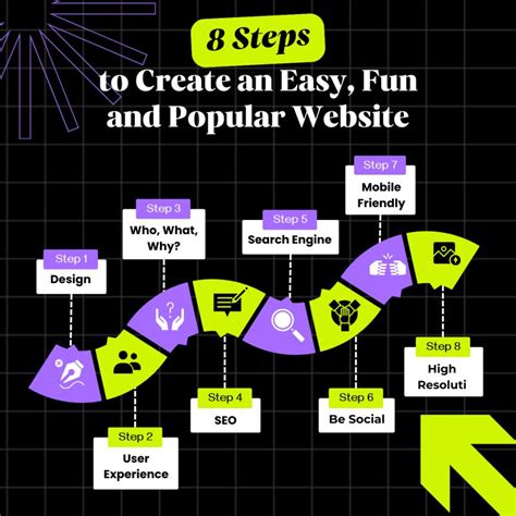 How To Create A Popular Website Md Naim Khan Joy Posted On The Topic