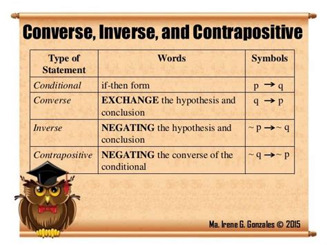 Types Of Statements Converse Inverse Contrapositive