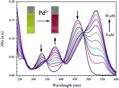 A Colorimetric And Fluorometric Nbd Based Chemosensor For Highly Selective Recognition Of