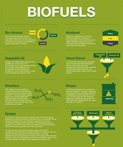 Renewable Fuels Vs Biofuels At Bill Hass Blog