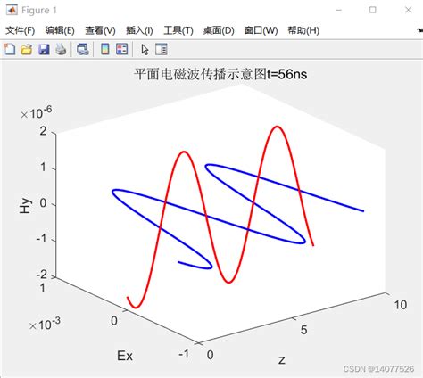 matlab学习笔记（十） 电磁波传播仿真matlab csdn博客