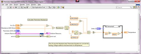 Labview Servo Pid Control Securityrewa