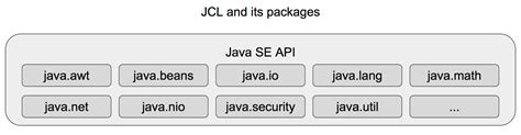Java Platform And Java Community Process Overview