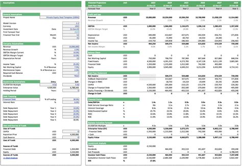 How To Calculate Irr For Private Equity Efinancialmodels