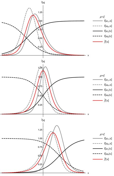 Marginal Conditional And Joint Frequency Distributions For Lqr Download Scientific Diagram