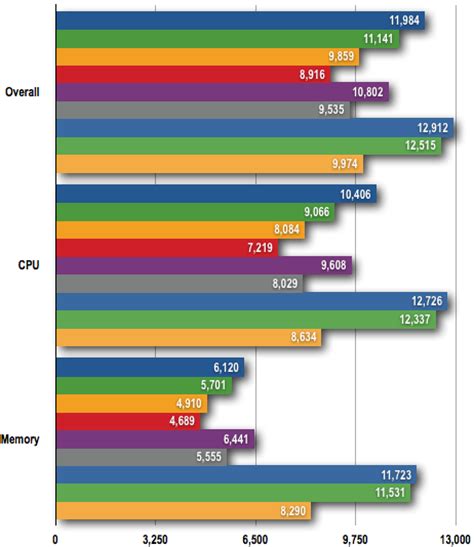 AMD Phenom II Socket AM2 CPU The Register