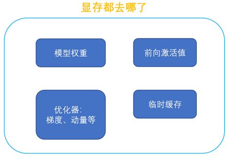 怎样用单卡12gb显存训练大模型 知乎