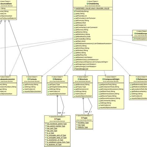 Proteched Function Show In Uml Diagram Uml Structural Compos