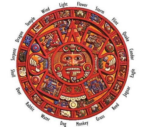 Aztec Sacred Calendar The Tonalpohualli Translated As Counting Of