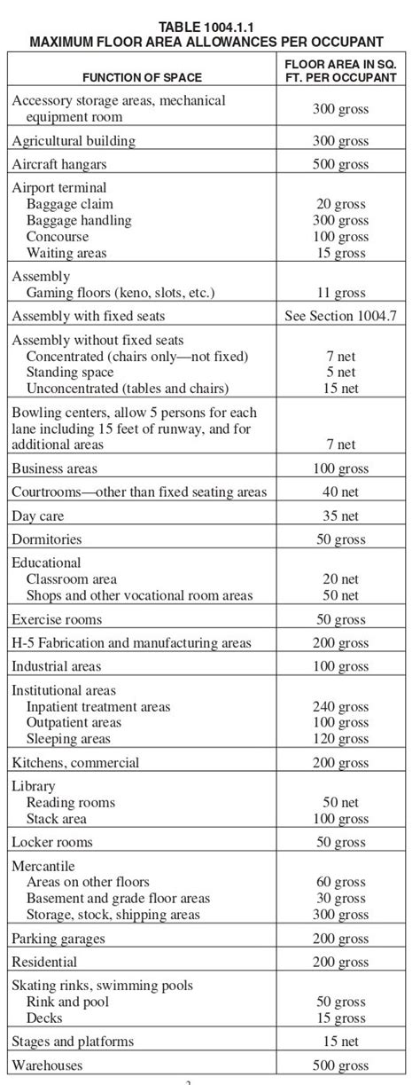 IBC REVIEW H H CODES