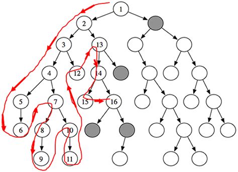 Multithreaded Web Crawlers How Fast Can You Go By Abhishek