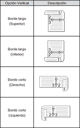 Imprimir En Ambos Lados Del Papel Impresión Por Los 2 Ladosdúplex