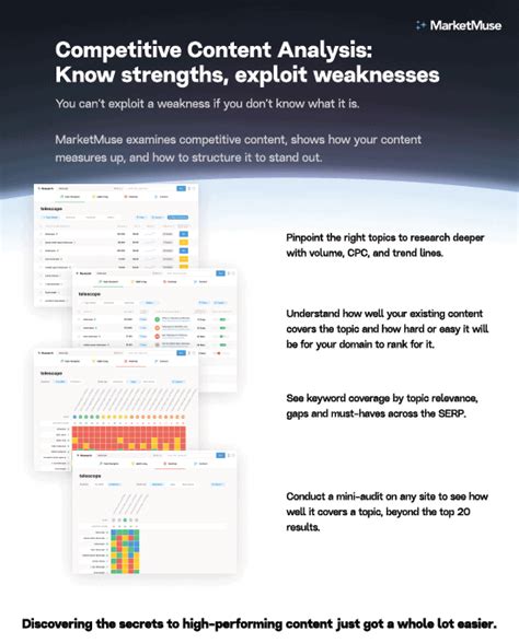 Content Gap Analysis In Seo Fixing Content And Keyword Gaps