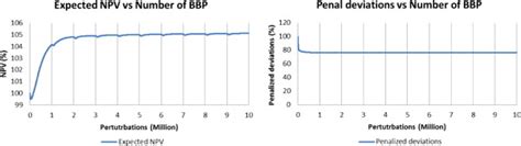 Objective Function Terms Vs Number Of Cycles Download Scientific Diagram
