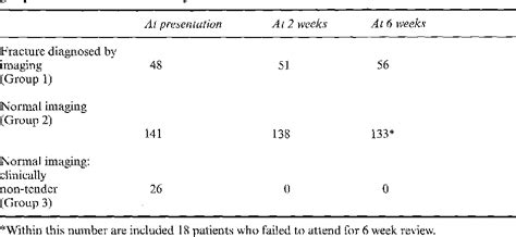 Structure Of Scaphoid Tubercle Semantic Scholar