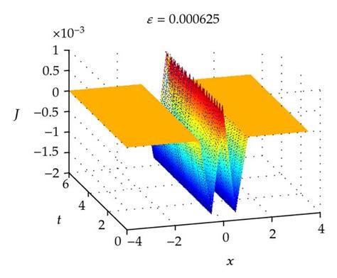 Numerical Solutions Of Example 5 3 By Ed2 Ep2 For The Strong O 1 Cubic Download Scientific