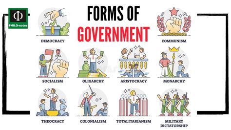 Different Forms Of Government Youtube