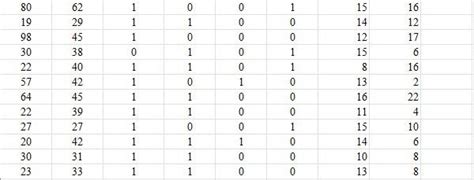 Solved Part I Run Two Regressions In Excel Using The