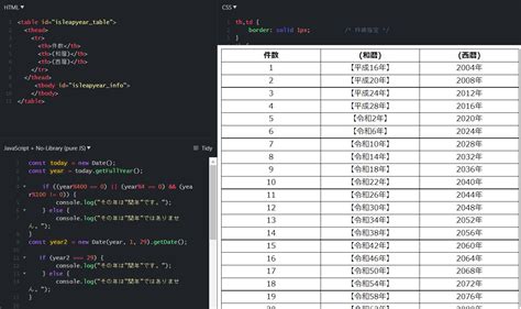 JavaScriptでうるう年を求めてテーブルに表示する FOUR to
