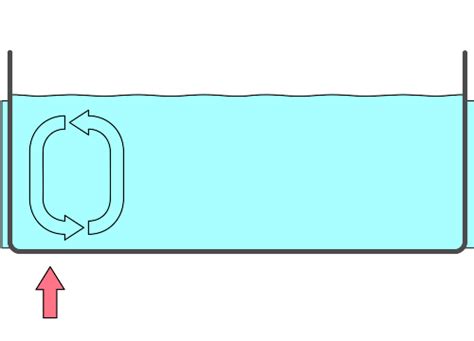 ملف ConvectionCells svg المعرفة