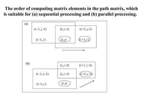 Ppt Sequence Analysis Of Nucleic Acids And Proteins Part 1